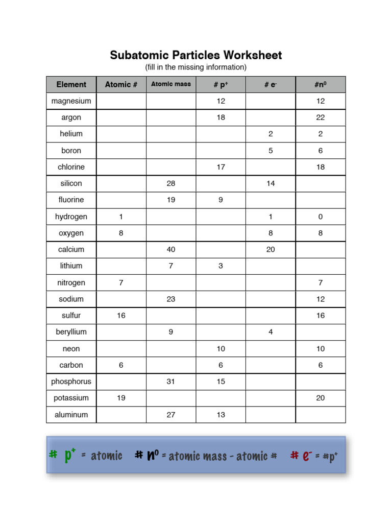 Subatomic Particles and Element Symbols Worksheet | PDF | Periodic ...