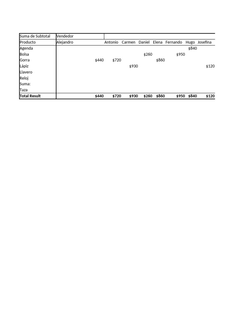Tablas En Excel Pdf 1902