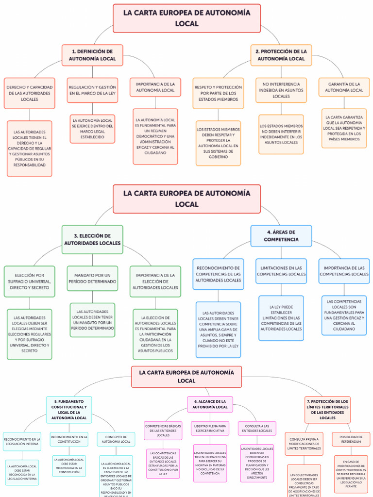 La Carta Europea de Autonomía Local (4) | PDF