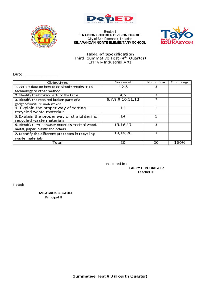 TLE - ST#3 EPP6 IA 4th Q | PDF | Switch | Recycling