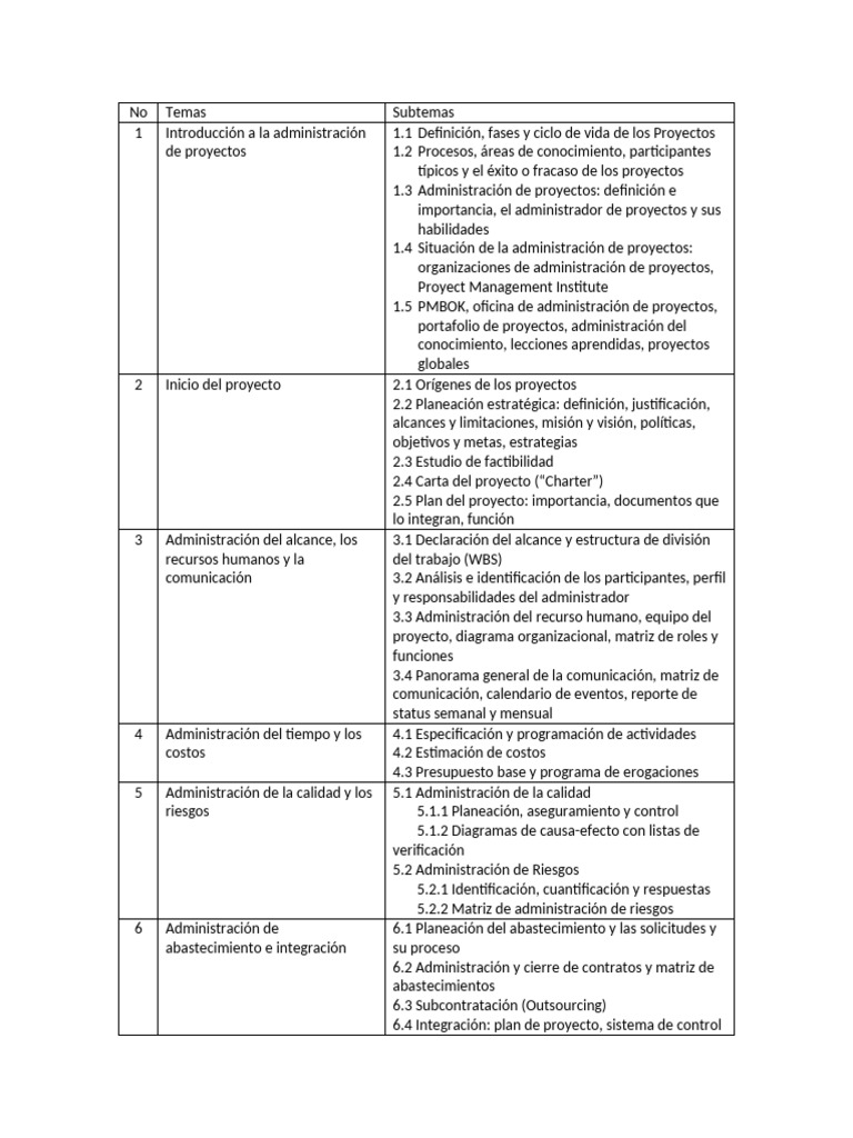 Admin Temario | PDF | Gestión de proyectos | Planificación