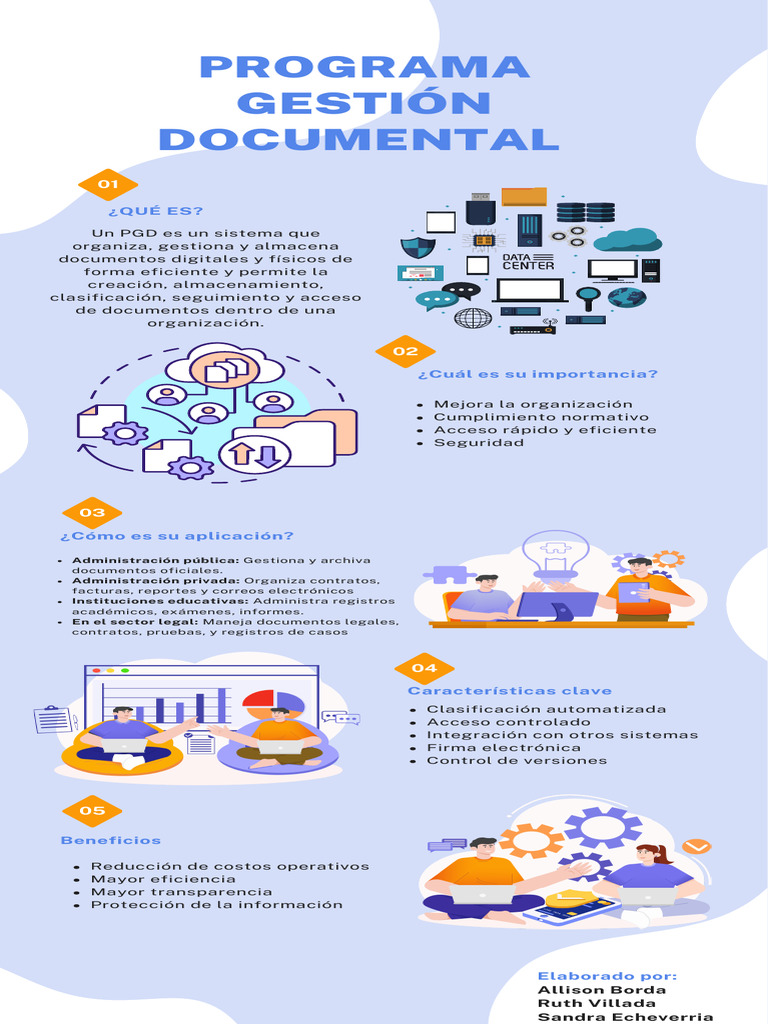 Infografia PGD | PDF
