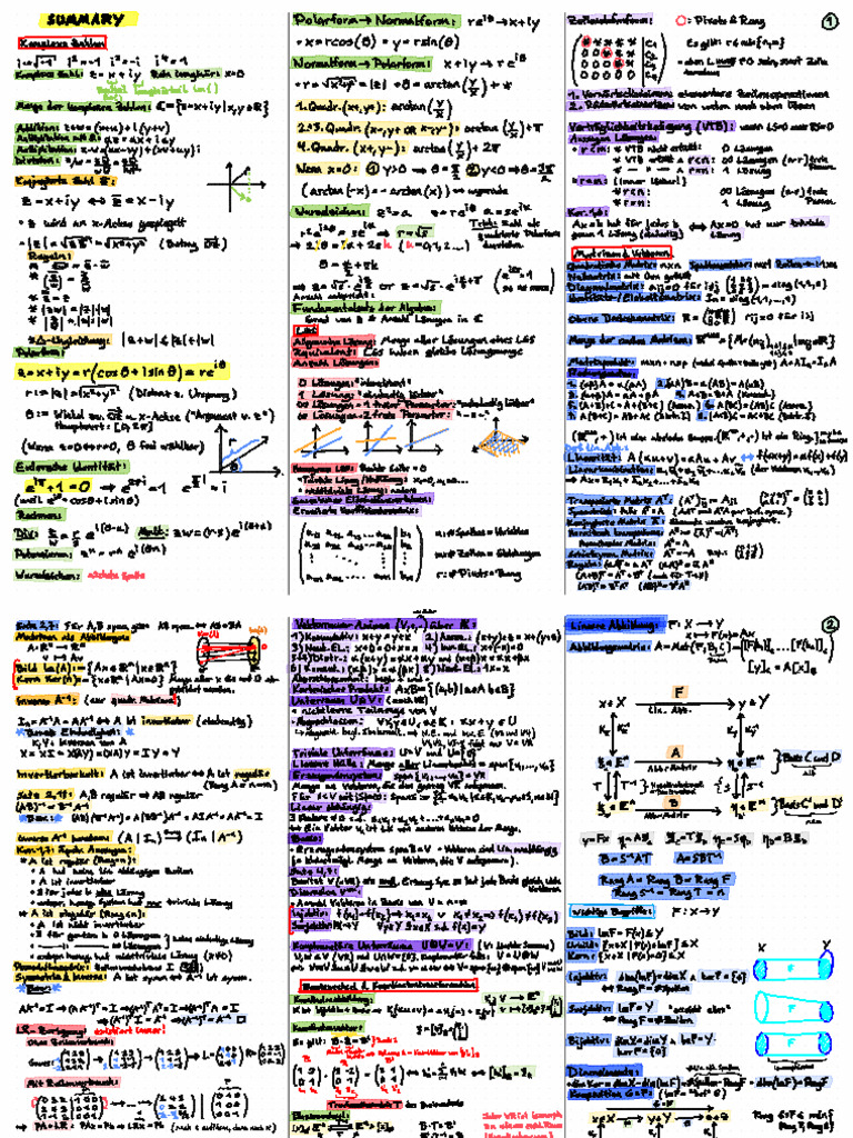 Linalg CheatSheet CS HS21 ETH | PDF