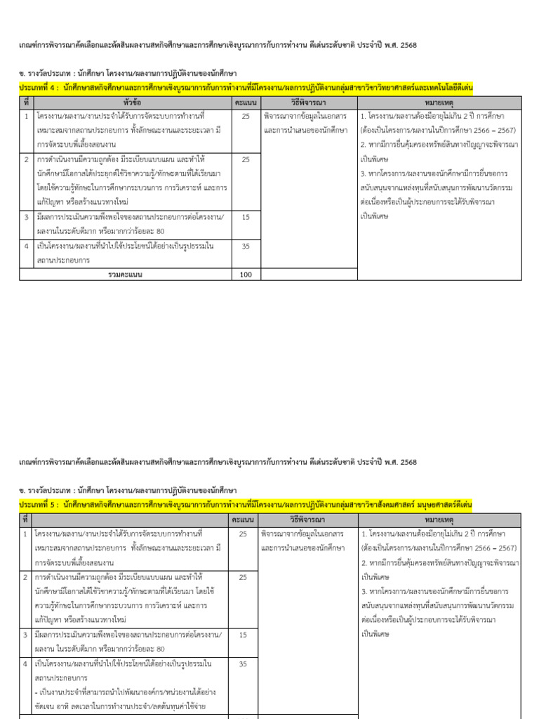 เกณฑ์การประกวดผลงาน CWIE ปี 2568 | PDF