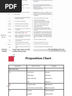 Preposition Chart | PDF
