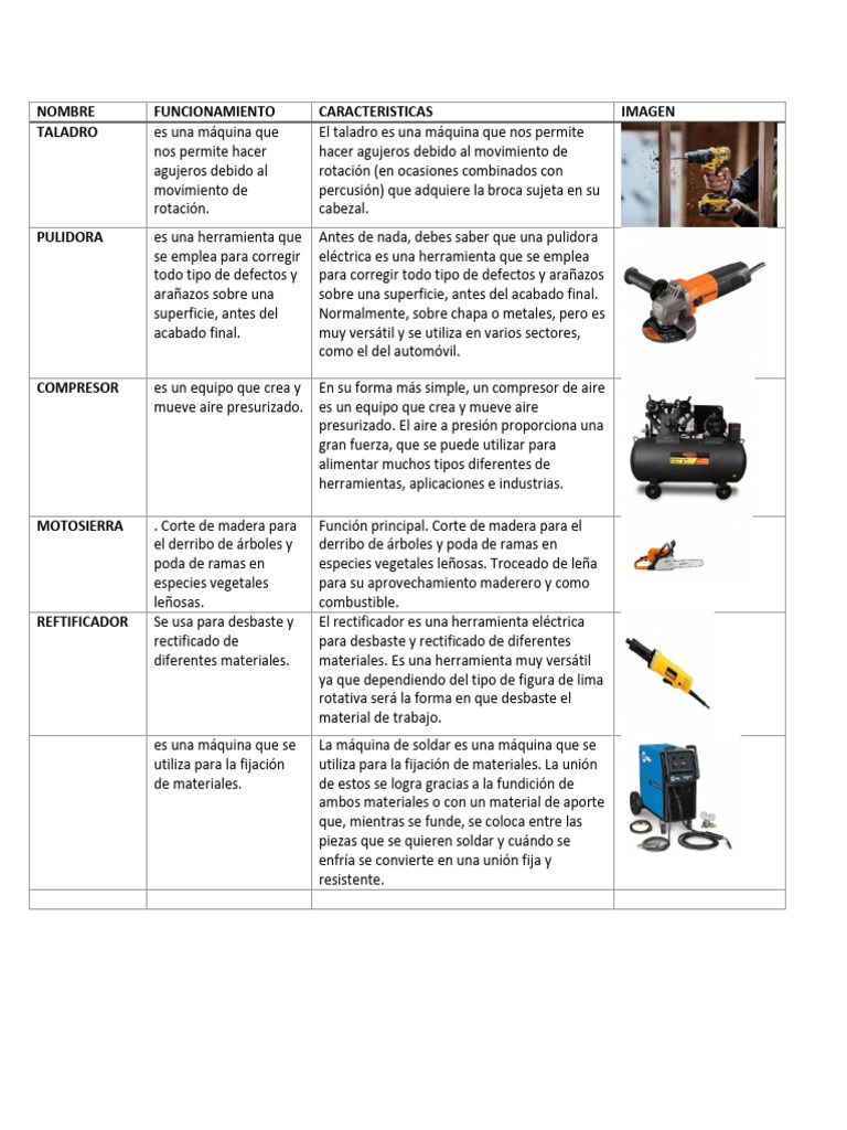 Herramientas Eléctricas y Su Uso | PDF | Perforar | Herramientas