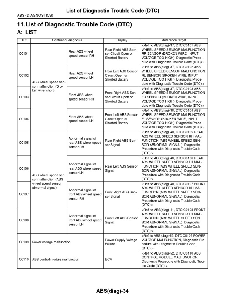 11 - List of Diagnostic Trouble Codes | PDF | Vehicles | Automotive Technologies