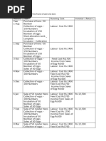 Egg Production Record Sheet Template | PDF