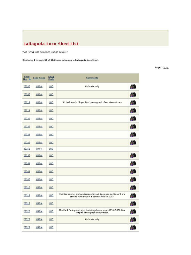 Lallagudalocoshedlist | PDF | Electric Public Transport | Rail ...