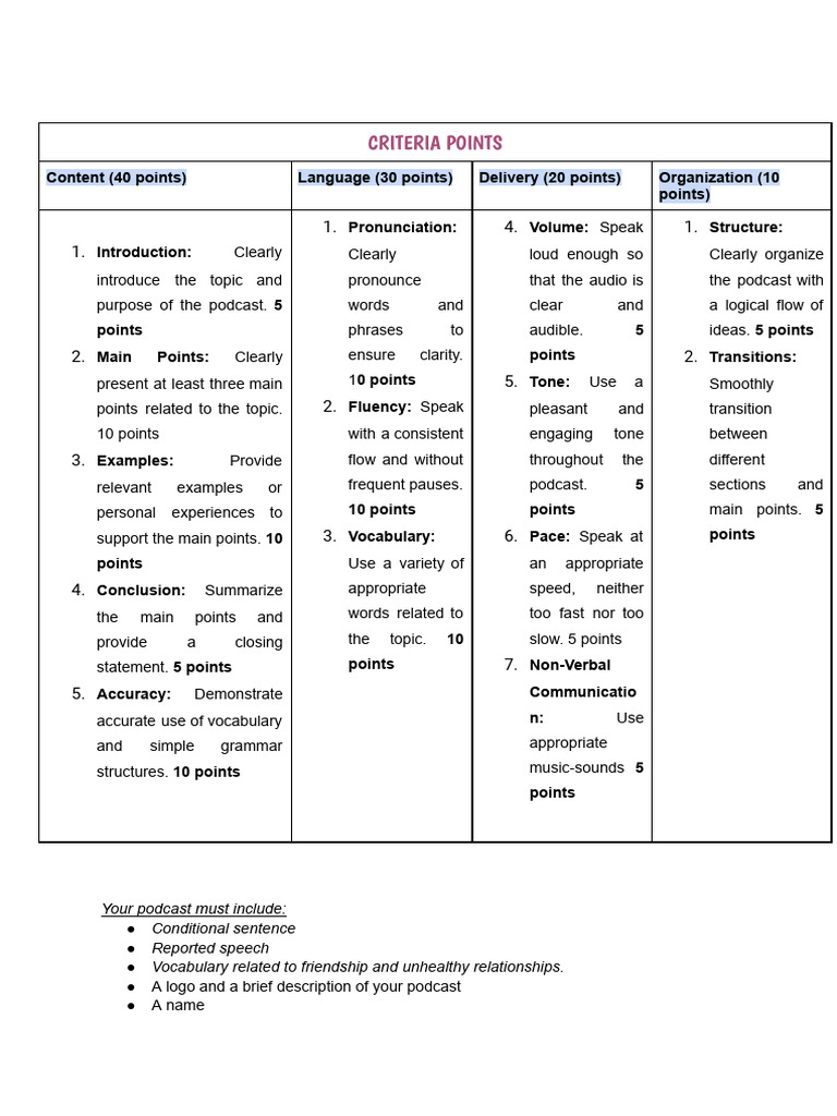 RUBRICA | PDF | Fluency | Human Communication
