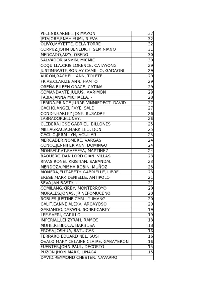 2nd Quarter Score For Item Analysis | PDF