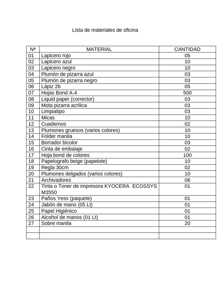 Lista de Materiales de Oficina | PDF