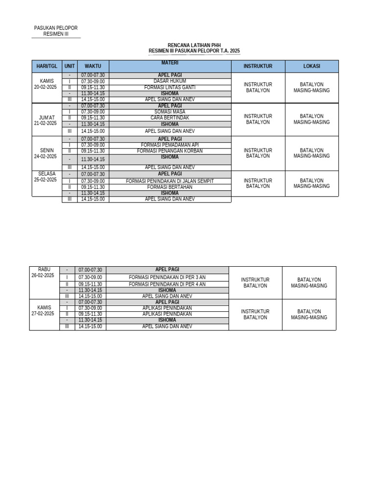Renlat Dan Renbut PHH 2025 | PDF