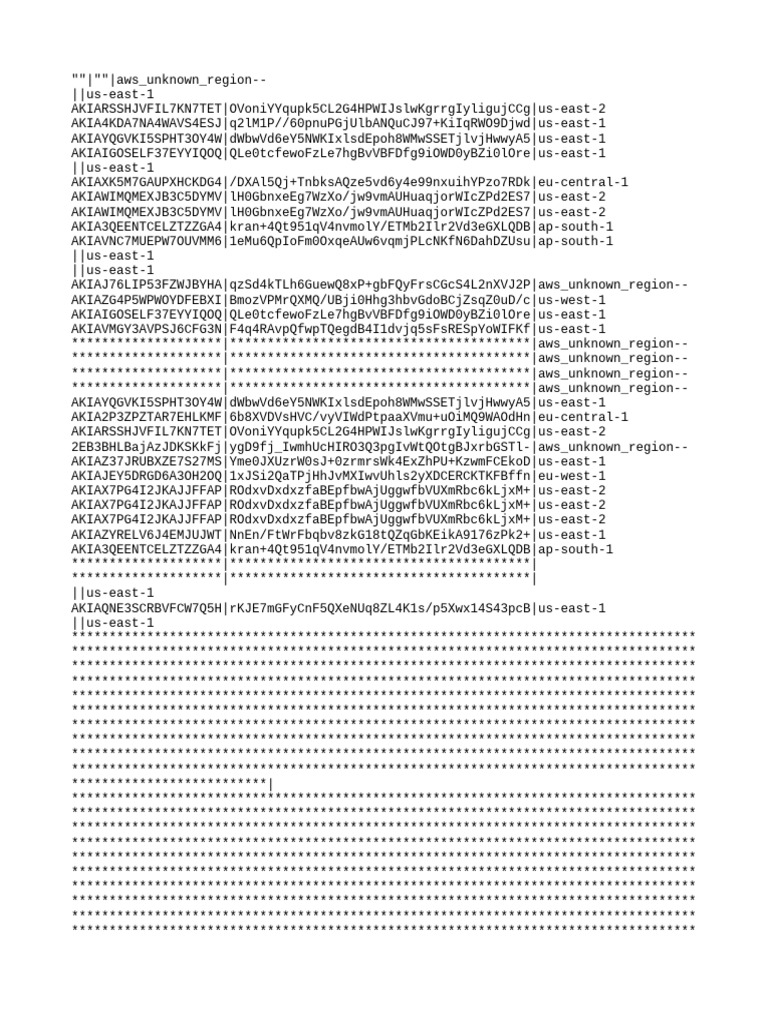 Aws Access Key Secret | PDF