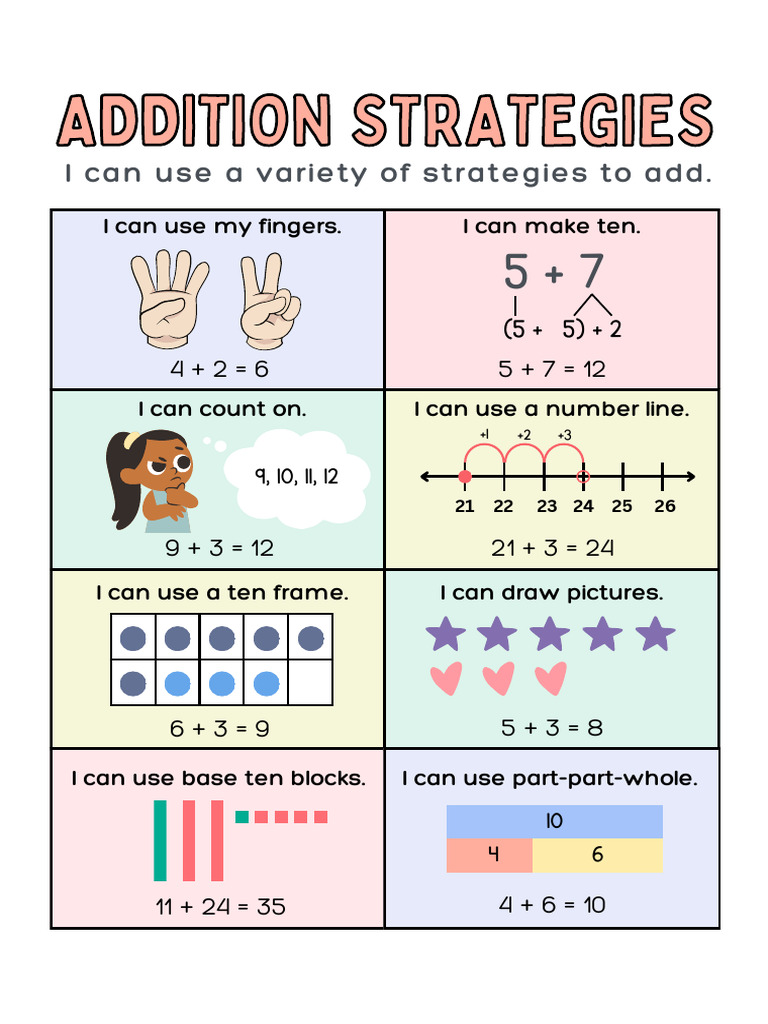 Pastel Simple Math Addition Strategies Poster | PDF