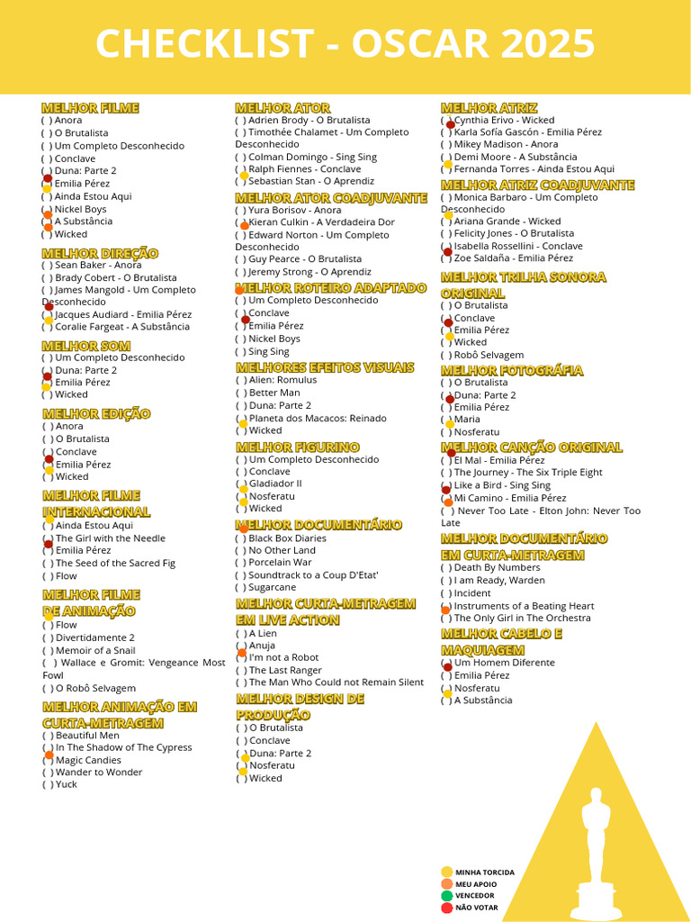 Checklist - Oscar 2025 - 20250123 - 140042 - 0000 | PDF
