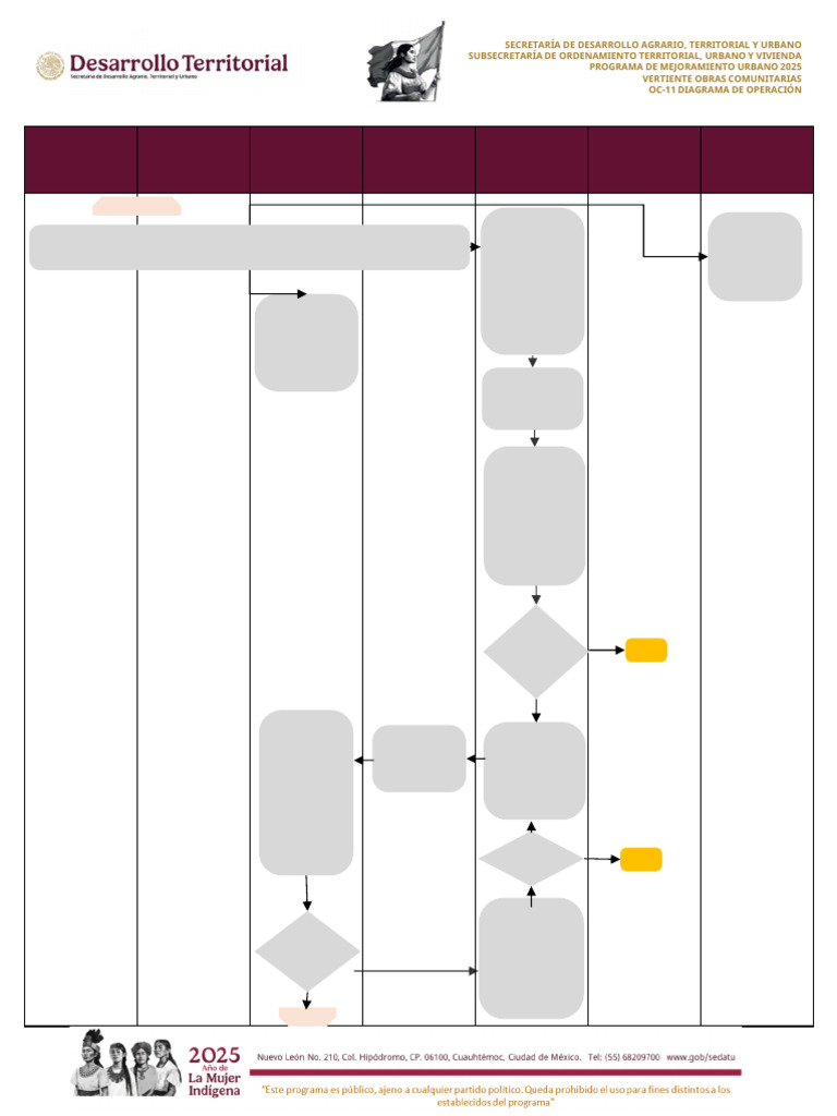 OC 11 - Diagrama de Operacion VOC - 14.01.2025 | PDF