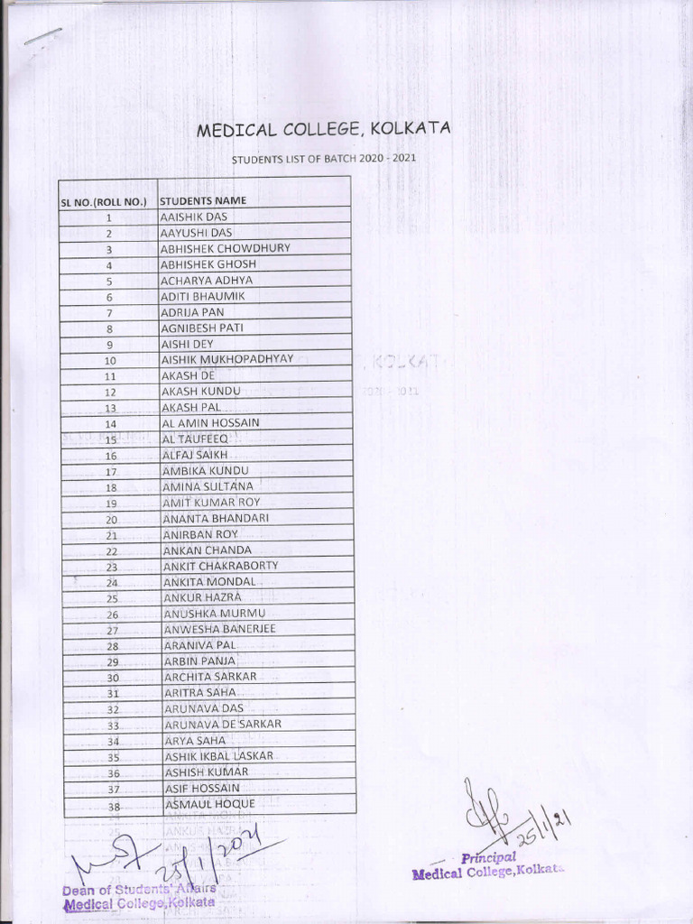 MBBS Students List of Batch 2020-2021 | PDF