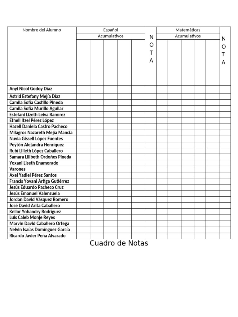 Cuadro de Notas | PDF