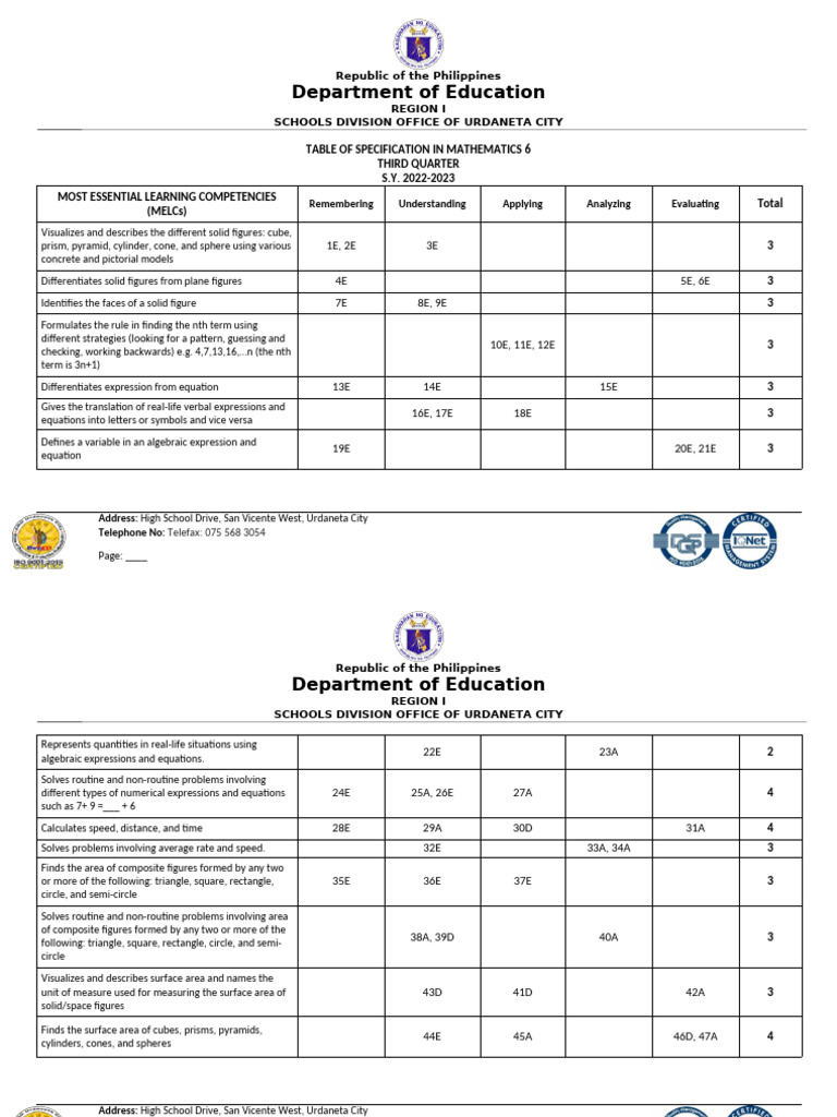 TOS-Math-6-3rd-Quarter | PDF | Area | Equations