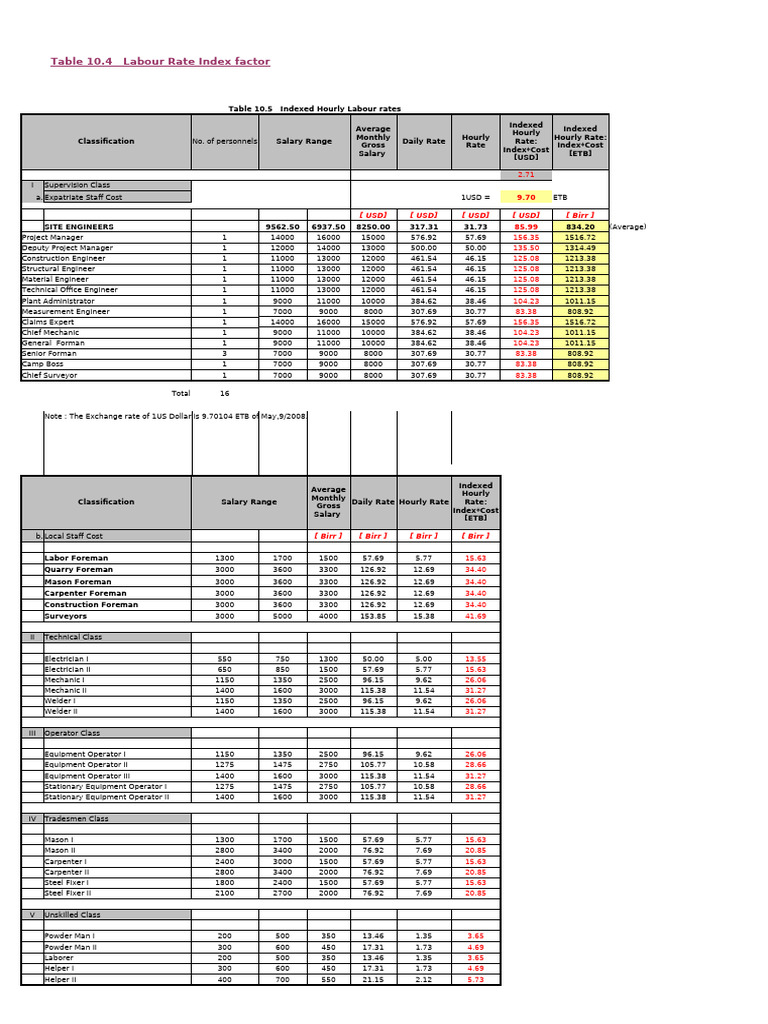 Sample Rate Breakdown | PDF | Construction Aggregate | Concrete