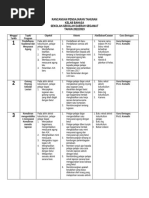 Panduan Pengisian Markah UASA Dan PBD | PDF
