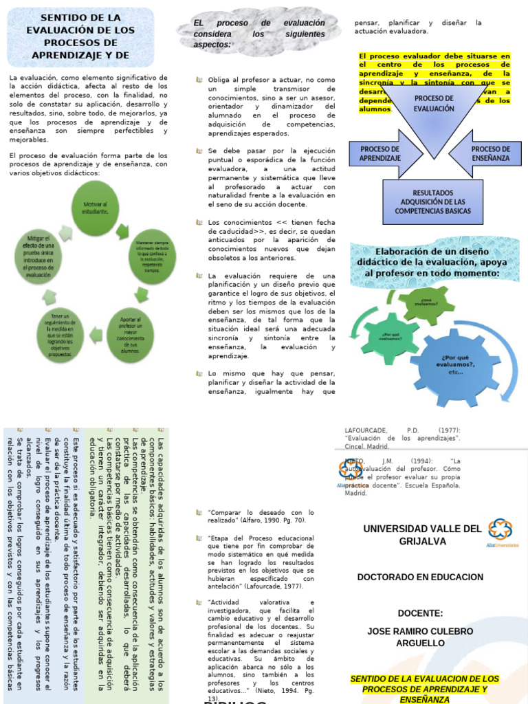 Triptico El Sentido de La Evaluación de Los Procesos de Aprendizaje y de Enseñanza. | PDF ...