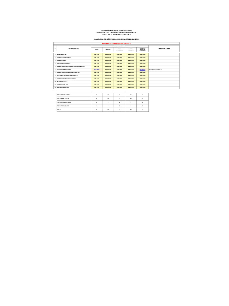 EVALUACION TECNICA PROCESO SED CM A 091 2022ok | PDF | Significado aritmetico | Aritmética