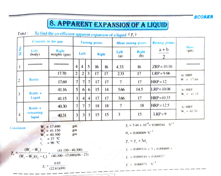 8.Apparent Expansion of Liquids | PDF