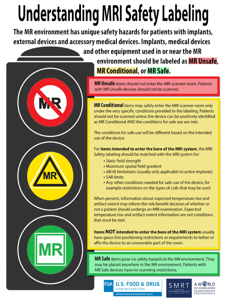Understanding MRI Safety Labeling Poster (11in X 14in) | PDF
