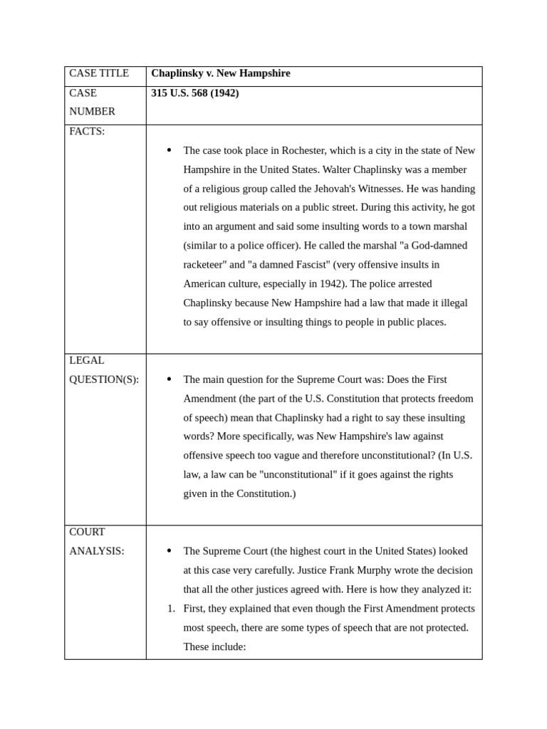 Chaplinsky v. New Hampshire | PDF | United States Bill Of Rights ...