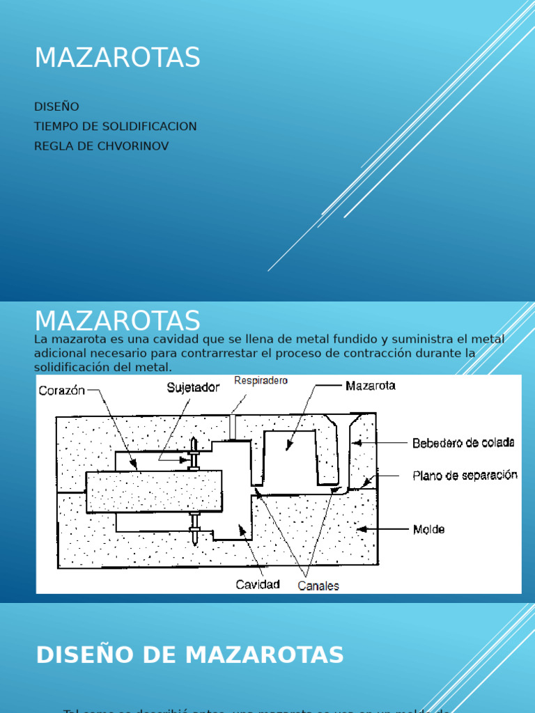 Diseño y Cálculo de Mazarotas en Fundición | PDF
