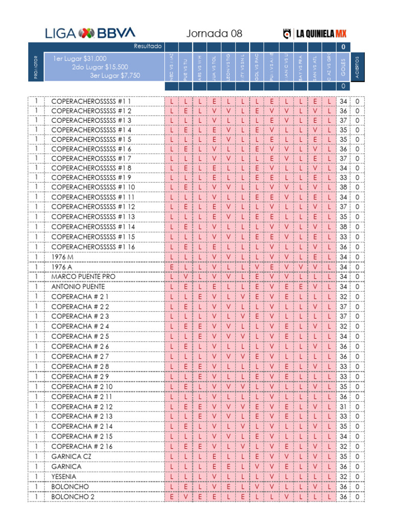 LA QUINIELA MX Jornada 08 | PDF
