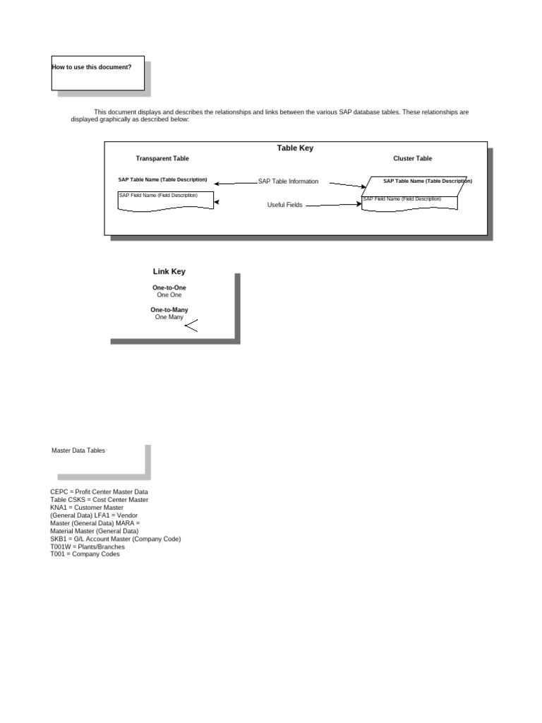 Table Realations Word | PDF | Debits And Credits | Business