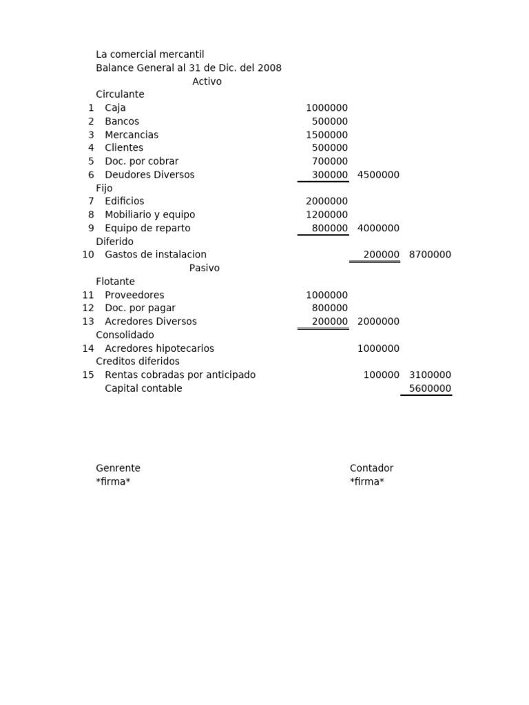 Balances Generales de Empresas 2008-2010 | PDF