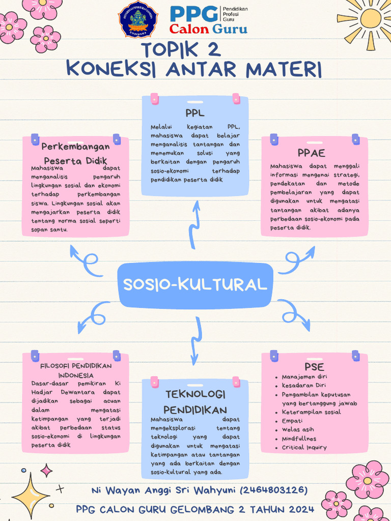Topik 2 - Koneksi Antar Materi - Psdpi - Anggi | PDF