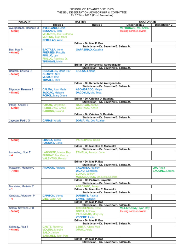 Thesis Dissertation Advisorship 2024 25b | PDF | Higher Education ...
