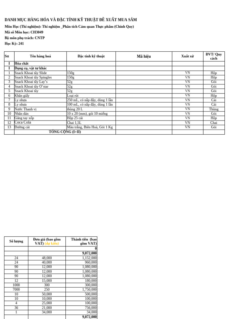 Phu luc du toan mua sam môn XXX-Học kỳ 241 - CH3049 - TNPT Cam quan TP - Chính Qui | PDF