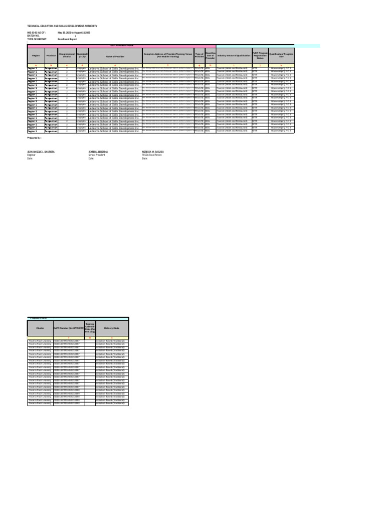 TESDA Enrollment Report: Pangasinan 2023 | PDF | Hospitality Industry ...
