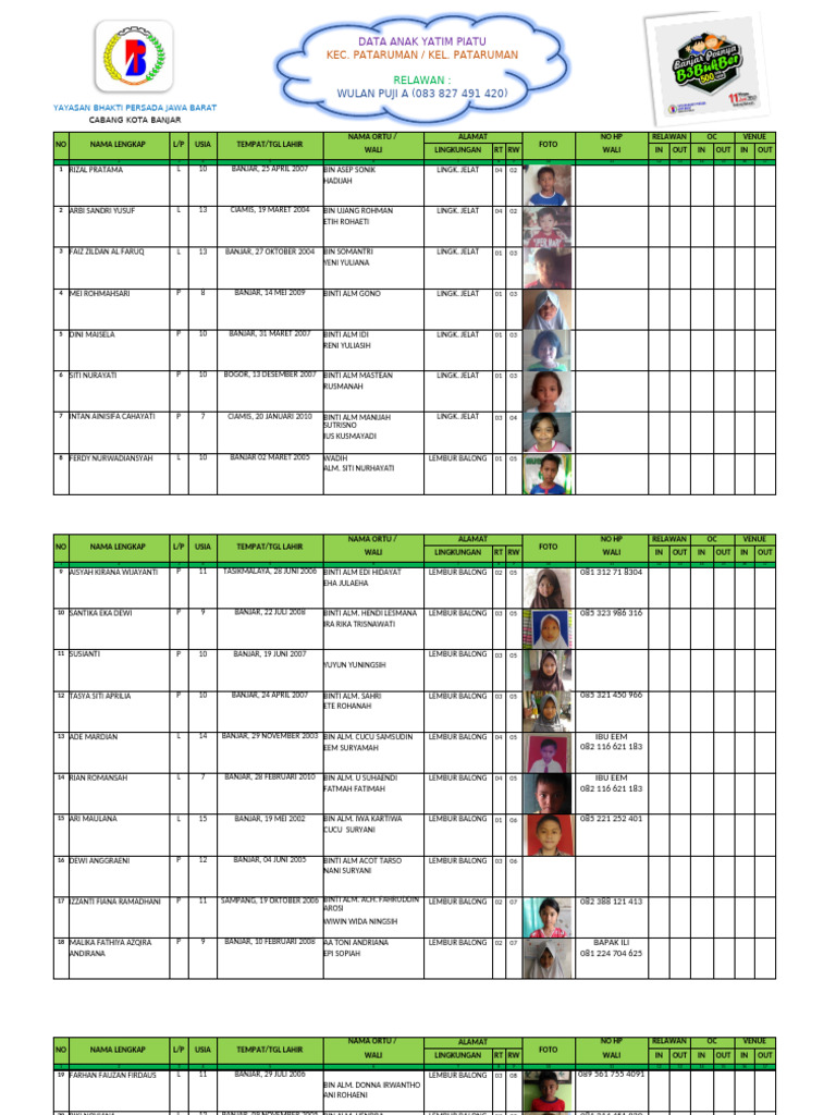 Data Anak Yatim Piatu Pataruman | PDF