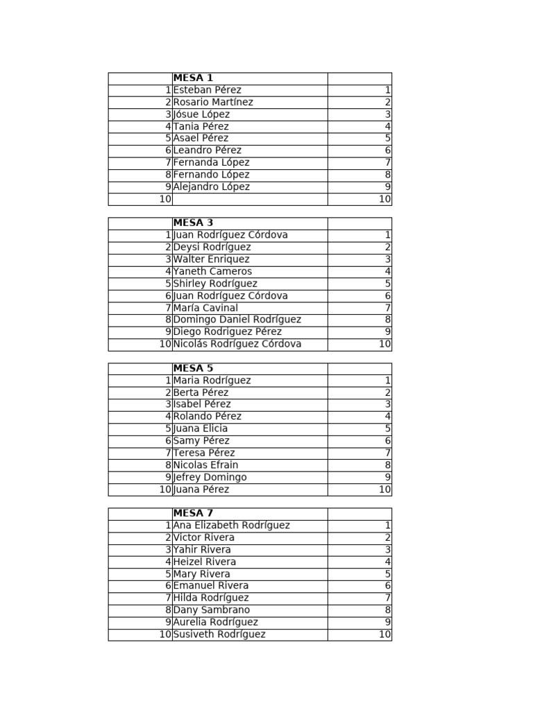 Asignación de Mesas | PDF