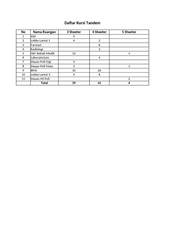 Report Kursi Tandem | PDF