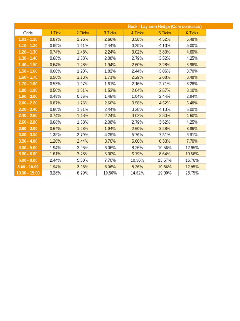 Tabelas Under Limite | PDF