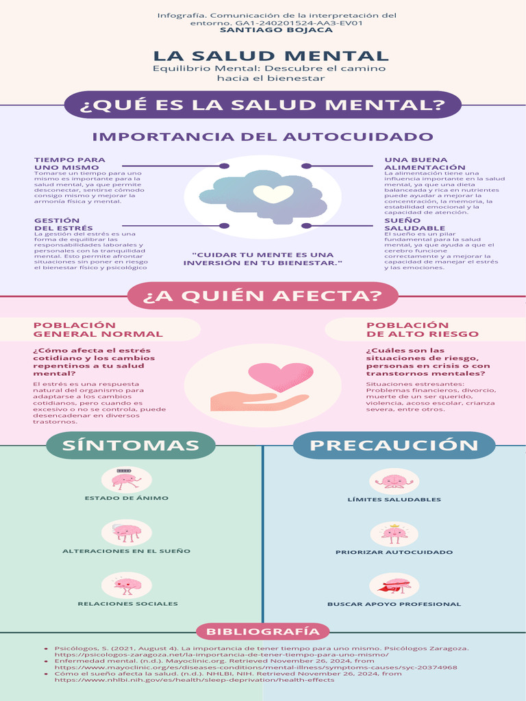 Infografía. Comunicación de la interpretación del entorno. GA1-240201524-AA3-EV01 | PDF | Mente ...
