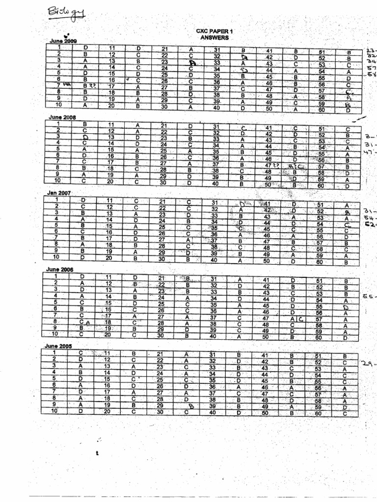 CSEC Biology MCQ Answers incomplete(2) | PDF