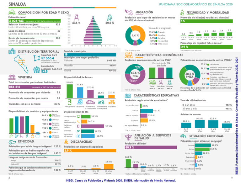 Sinaloa | PDF | México