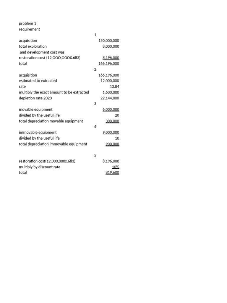 Practice Problem No. 7 - Wasting Assets | PDF