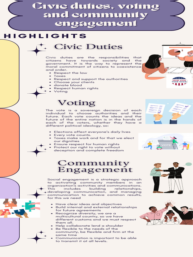 Lesson 8.1 Understanding Civic Responsibilities Create | PDF
