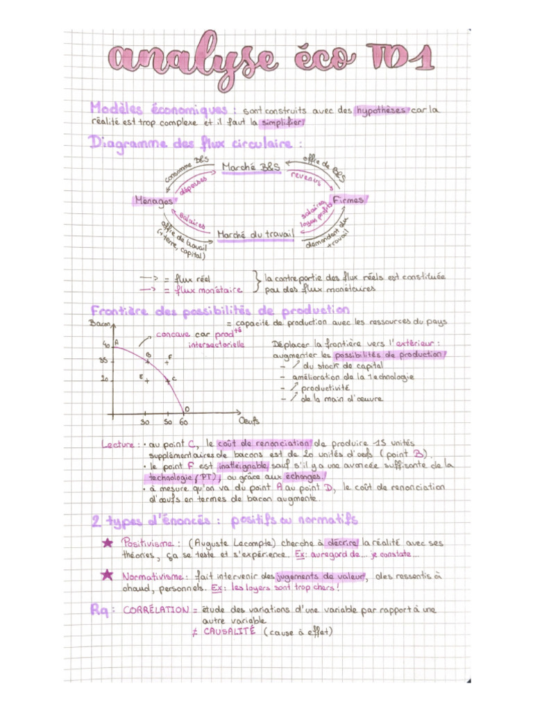 TD Analyse Éco | PDF