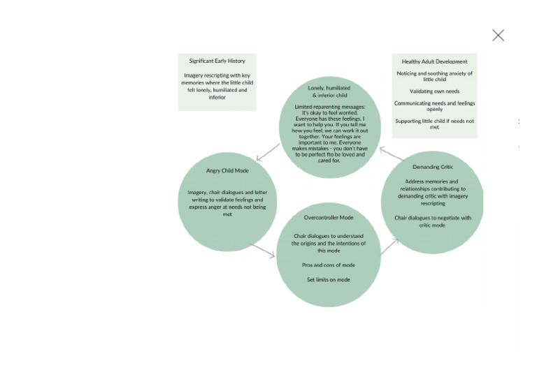 Maladaptive Life Patterns - An Overcontroller Mode Example | PDF